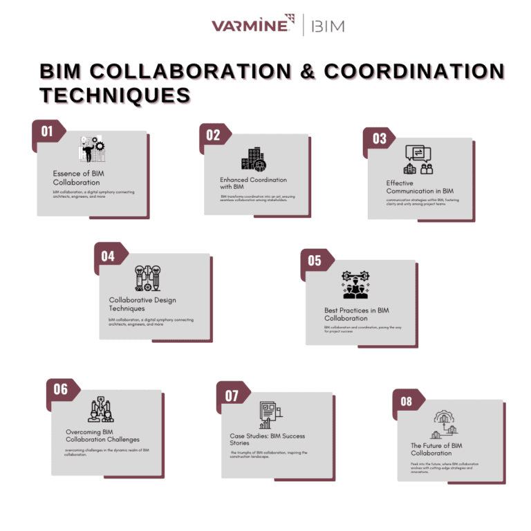 BIM collaboration and coordination techniques